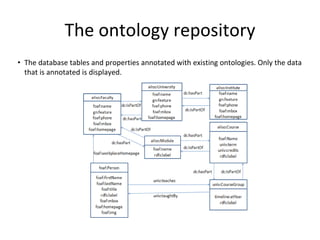 Open University Data | PPTX