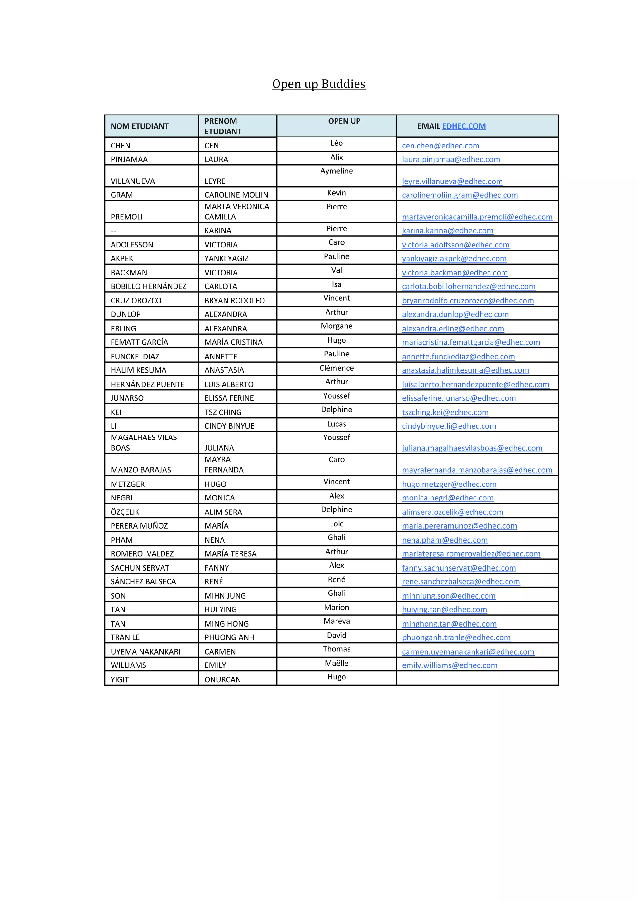 Open up buddies | DOCX