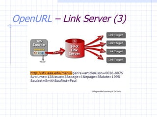 OpenURL - The Rough Guide | PPT