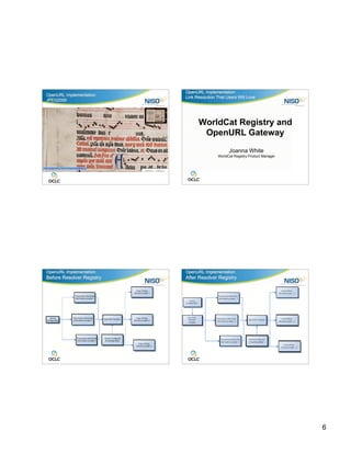 Norman and McCraken, "OpenURL Implementation: Link Resolution That ...