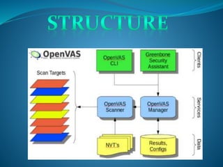 Open vas | PPTX