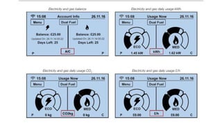 Open vehicle monitoring system (ovms) | PPT