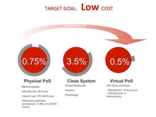 OpenVend for vending machines | PPT