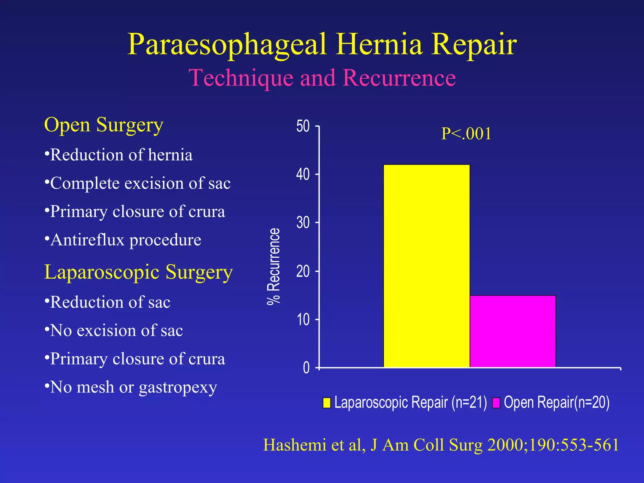 Open Versus Laparoscopic Surgery What is A Myth and What is Not! | PPT