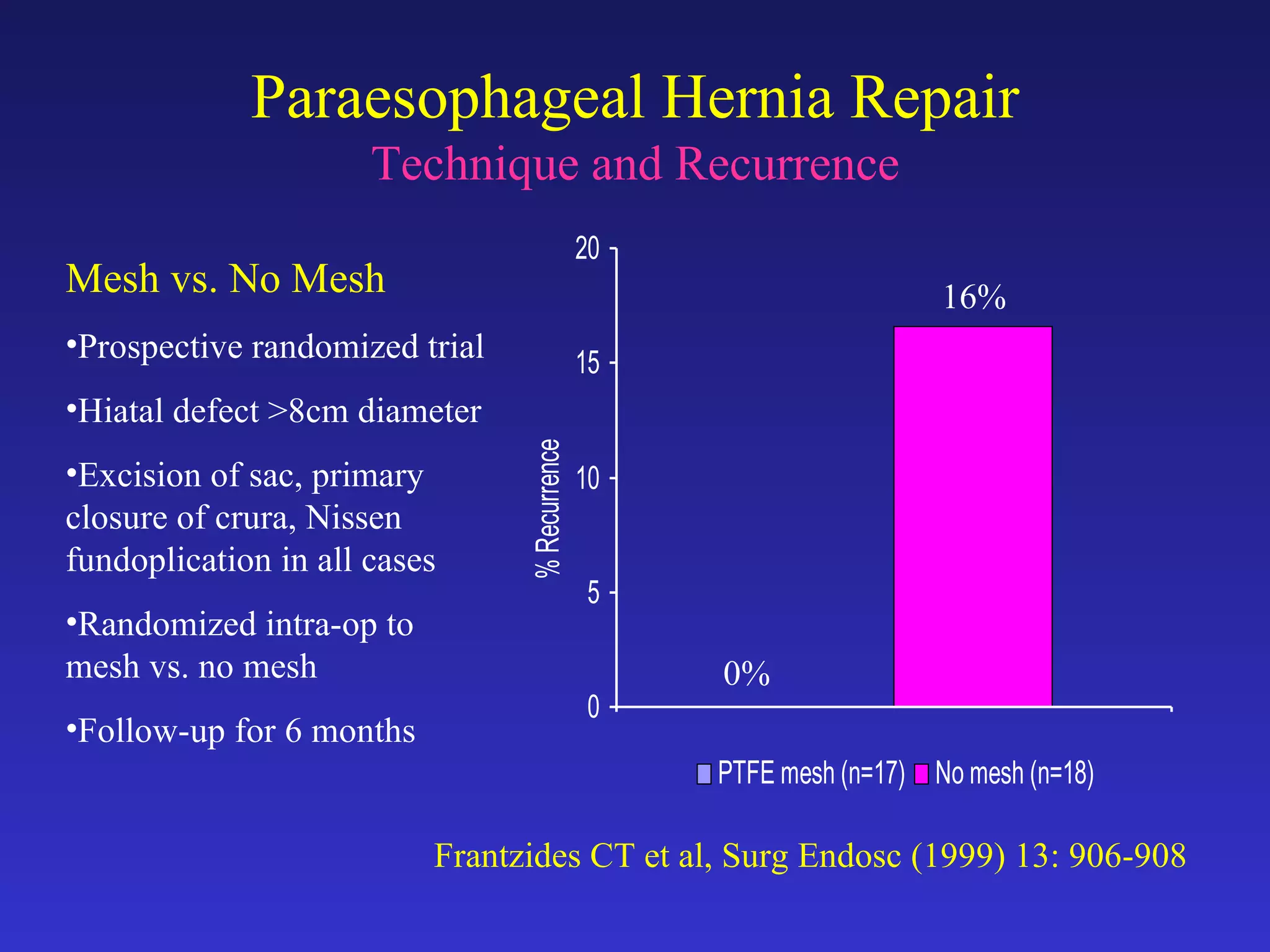 Open Versus Laparoscopic Surgery What is A Myth and What is Not! | PPT