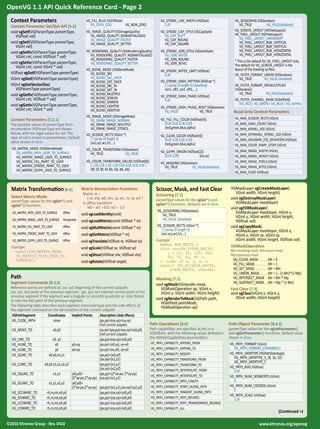 OpenVG 1.1 Reference Card | PDF | Graphics Software | Computer Software and Applications