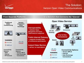 Open Video Customer Presentation | PDF