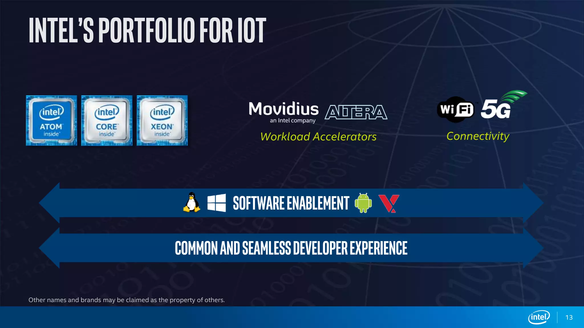 AI & Computer Vision (OpenVINO) - CPBR12 | PPT