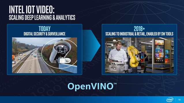 AI & Computer Vision (OpenVINO) - CPBR12 | PPT