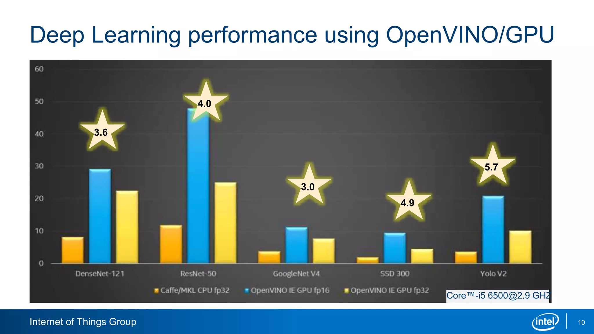 OpenVINO introduction | PPTX