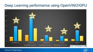 OpenVINO introduction | PPTX