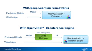 OpenVINO introduction | PPTX