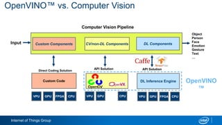 OpenVINO introduction | PPTX