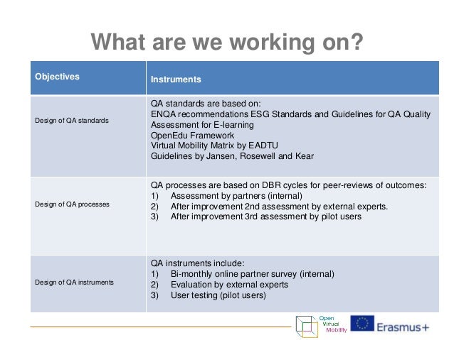 Quality Assurance Framework
