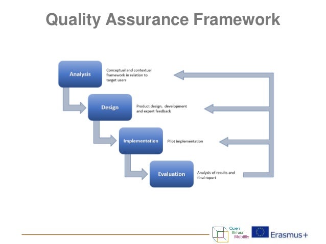Quality Assurance Framework For The Openvm E Project