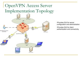 OpenVPN | PPT