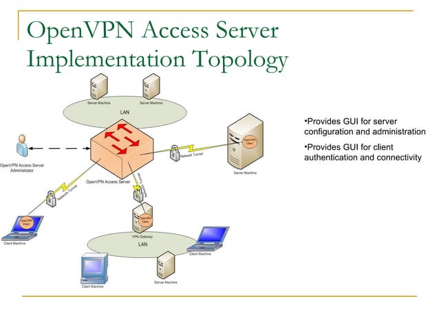 OpenVPN | PPT