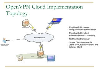 OpenVPN | PPT
