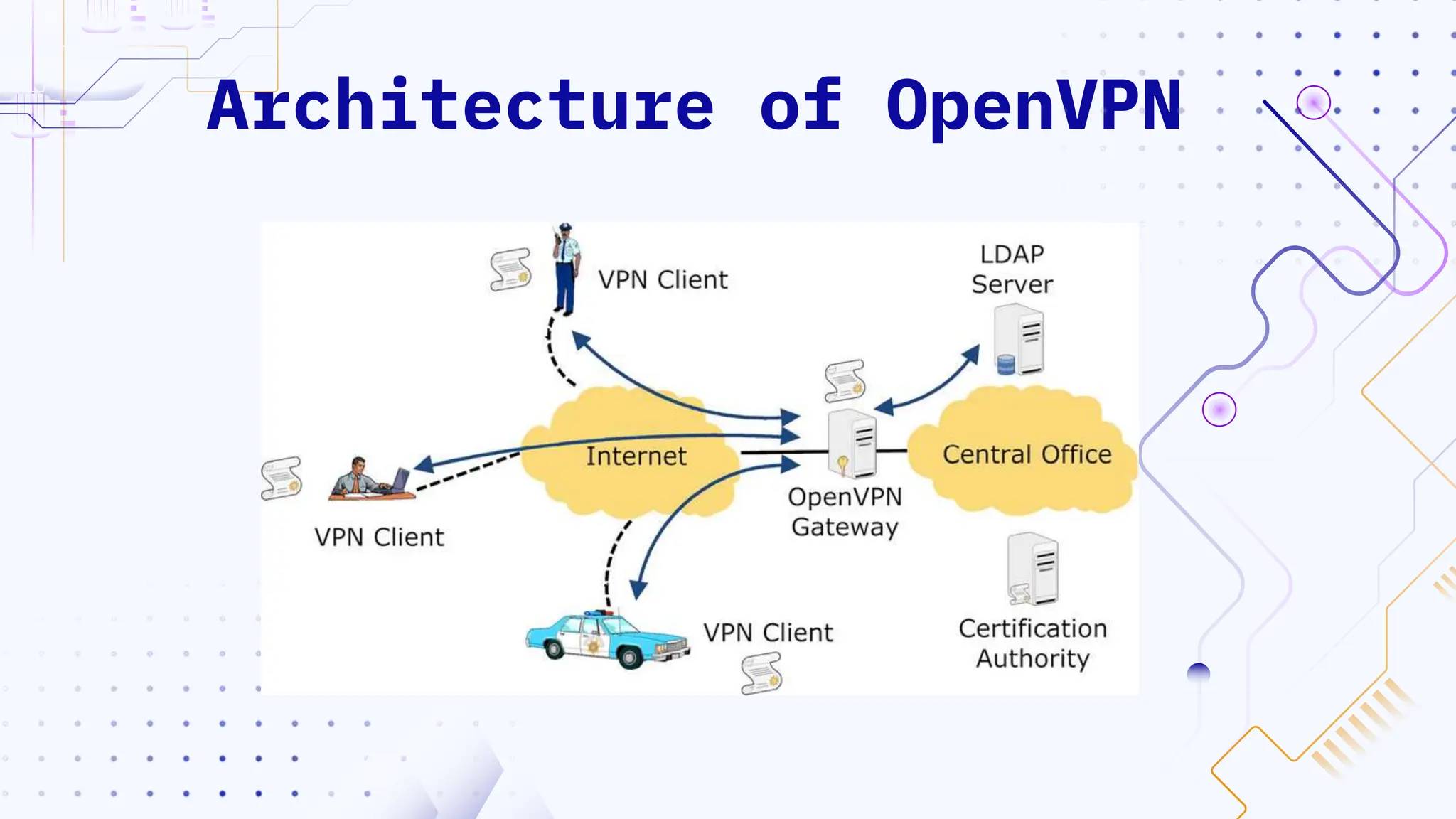 OpenVPN_SSL VPN - David Targamadze - Presentation.pptx