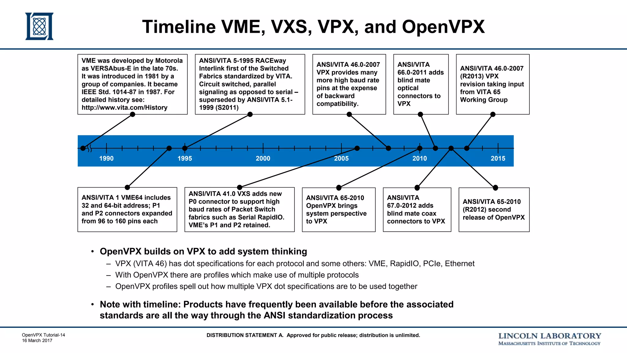 Open VPX Tutorial | PPTX