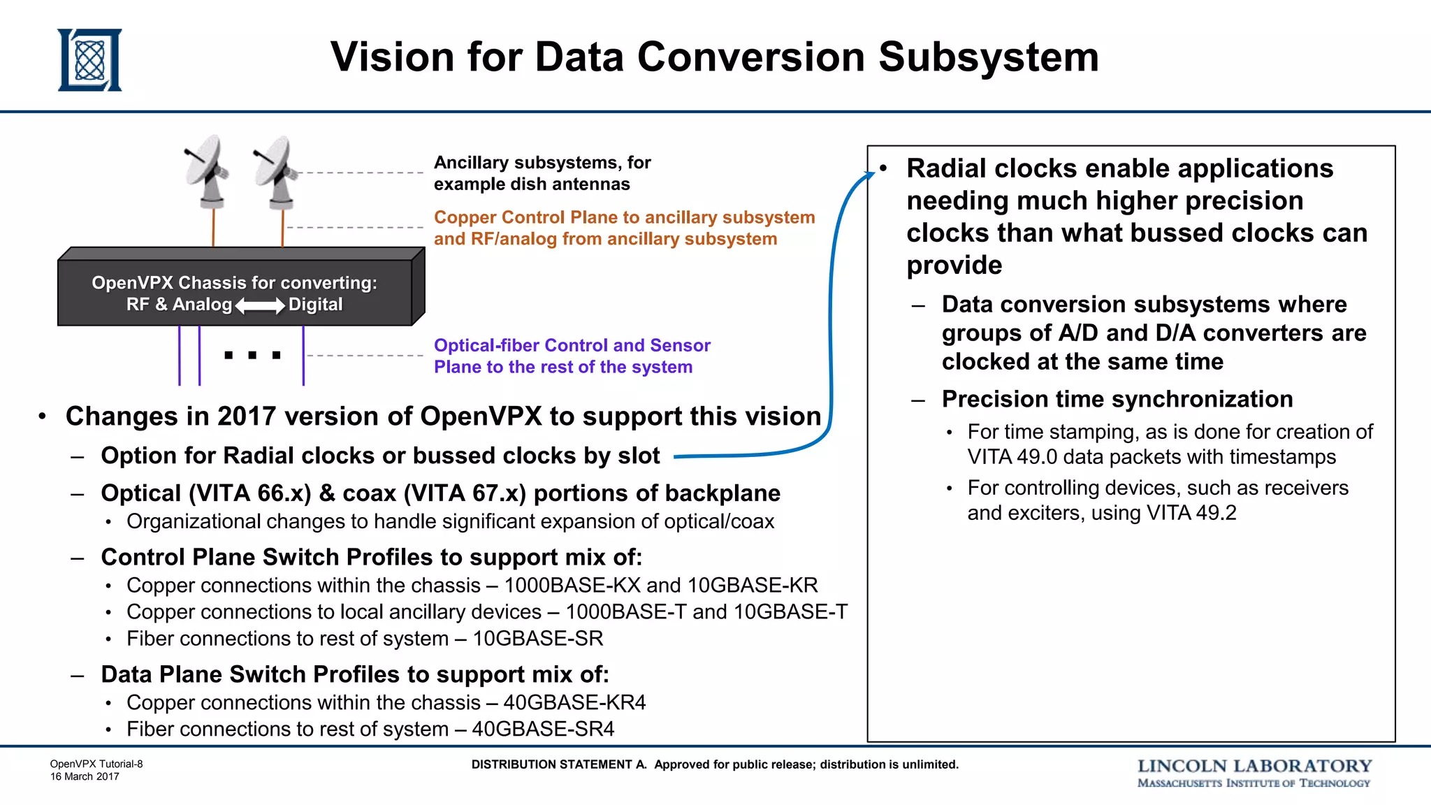 Open VPX Tutorial | PPTX