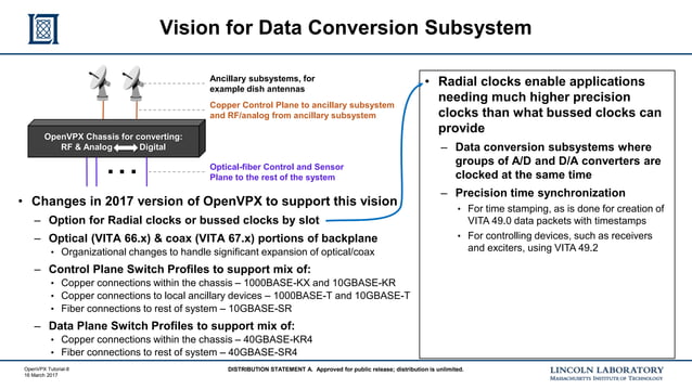 Open VPX Tutorial | PPTX