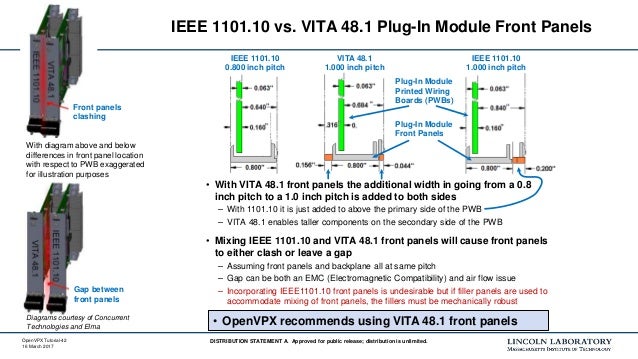 Open VPX Tutorial