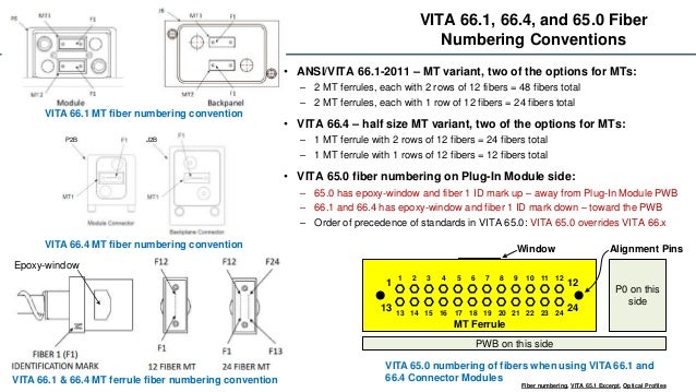 Open VPX Tutorial