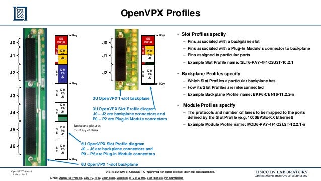 Open VPX Tutorial