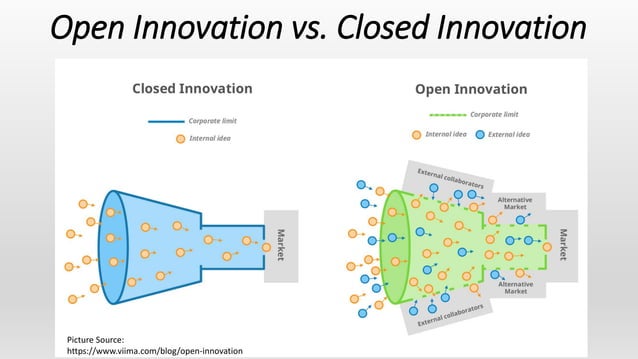 Open vs closed innovation | PPTX