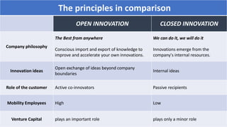 Open vs closed innovation | PPTX
