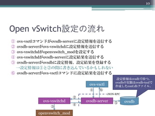 Openv switchの使い方とか | PDF