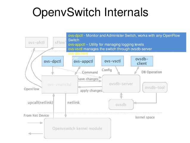 OpenvSwitch Deep Dive