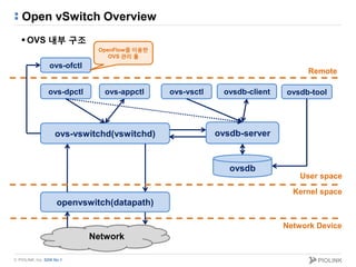 Open vSwitch 패킷 처리 구조 | PDF
