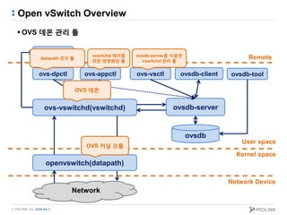 Open vSwitch 패킷 처리 구조 | PDF