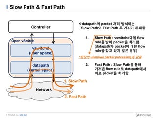 Open vSwitch 패킷 처리 구조 | PDF
