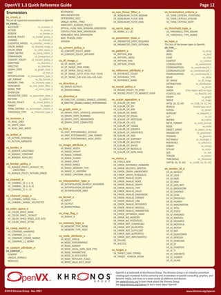 OpenVX 1.3 Reference Guide | PDF | Graphics Software | Computer Software and Applications