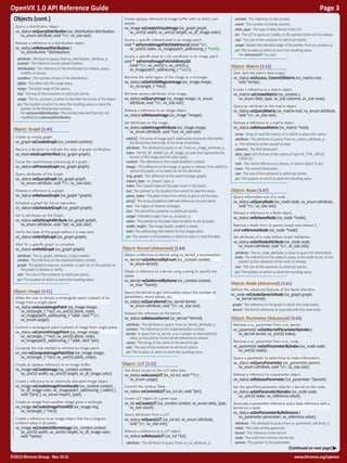 OpenVX 1.0 Reference Guide | PDF