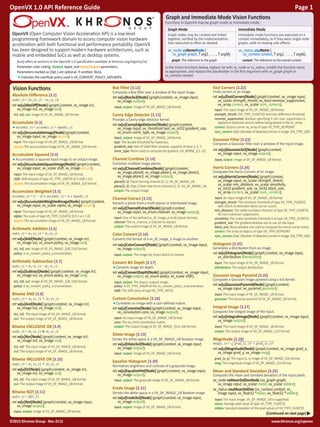 OpenVX 1.0 Reference Guide | PDF