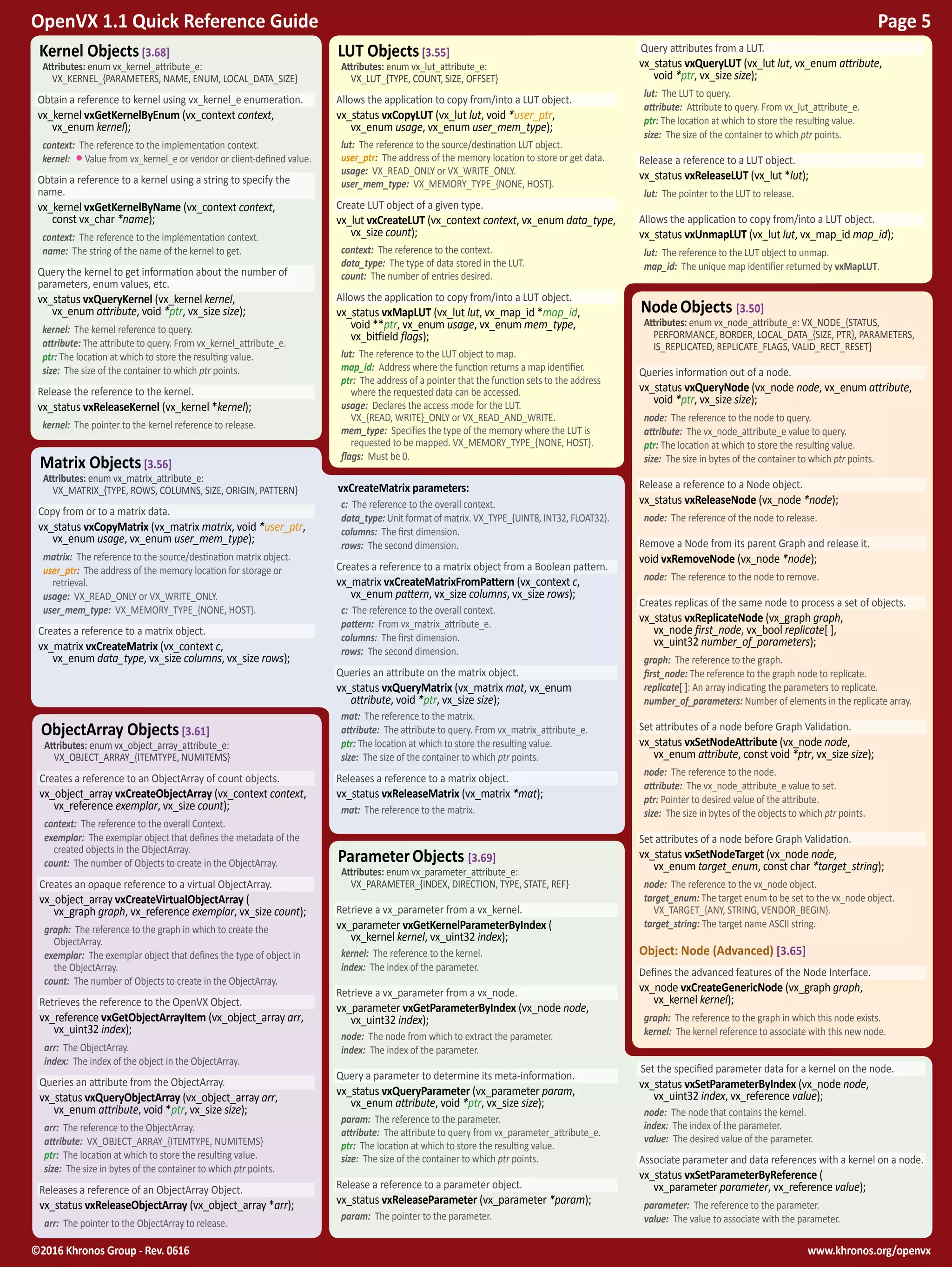 OpenVX 1.1 Reference Guide | PDF