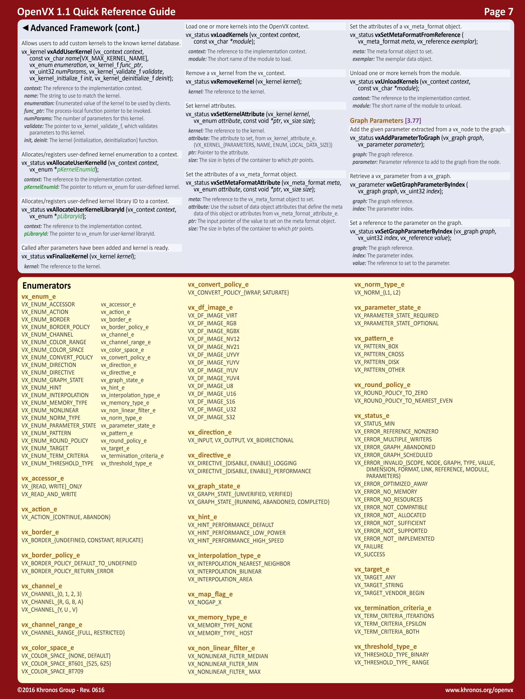 OpenVX 1.1 Reference Guide | PDF