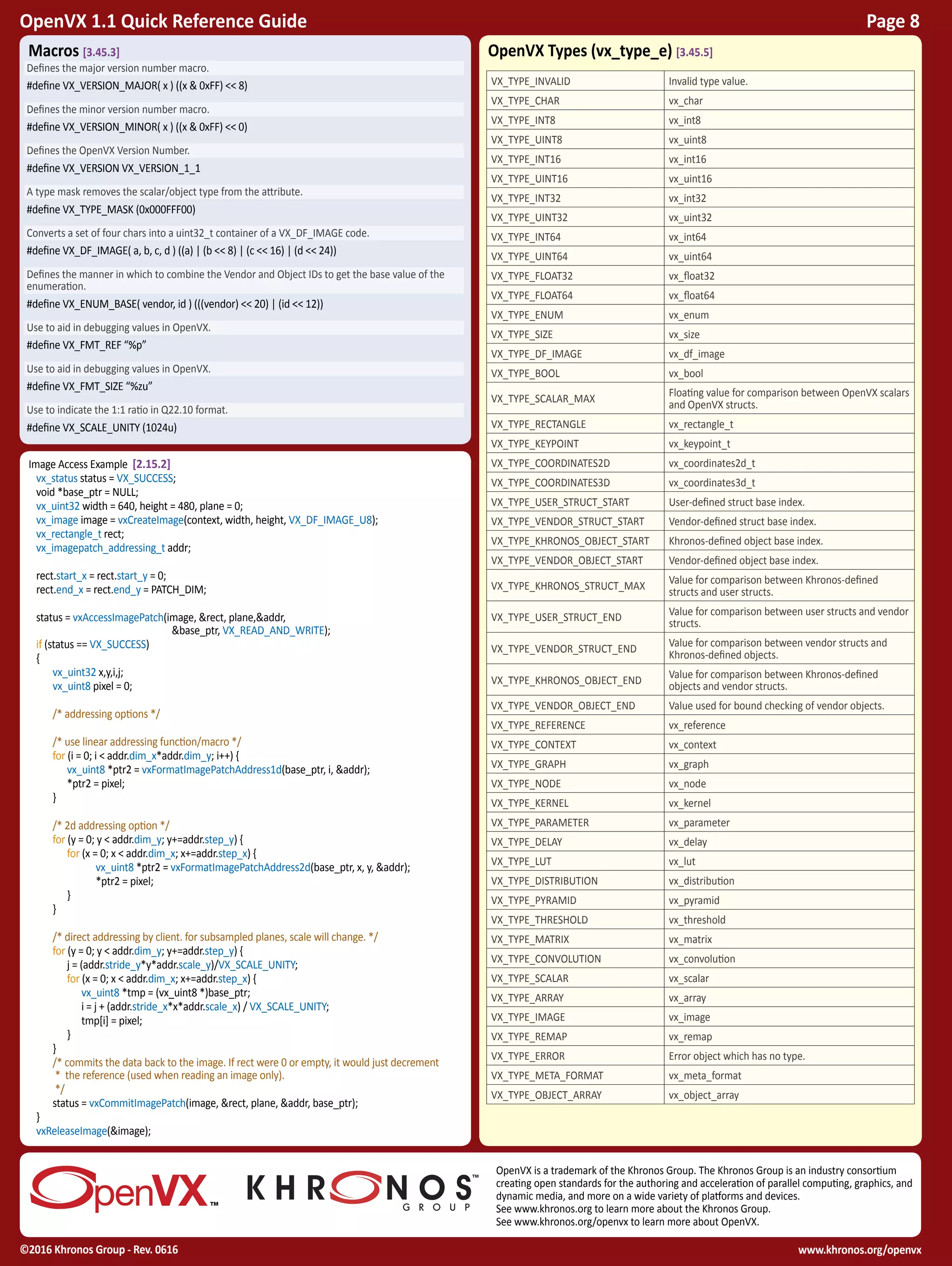 OpenVX 1.1 Reference Guide | PDF