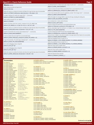 OpenVX 1.2 Reference Guide | PDF