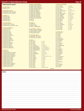 OpenVX 1.2 Reference Guide | PDF