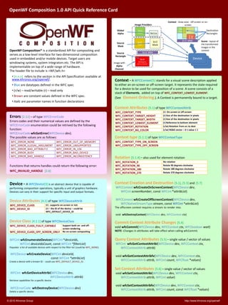 OpenWF 1.0 Composition Reference Card | PDF | Graphics Software | Computer Software and Applications