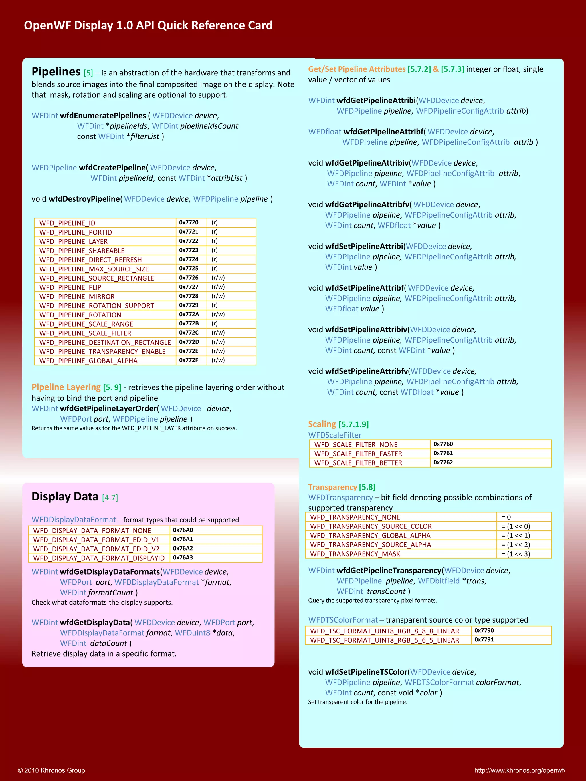 OpenWF 1.0 Reference Card | PDF