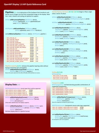 OpenWF 1.0 Reference Card | PDF