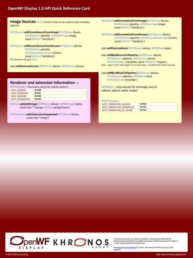 OpenWF 1.0 Reference Card | PDF