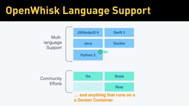 TechTalk Webinar Series - Getting Started with Apache OpenWhisk | PDF | Cloud Computing | Internet