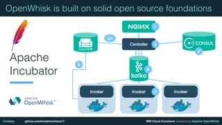 OpenWhisk and IBM cloud functions | PPT